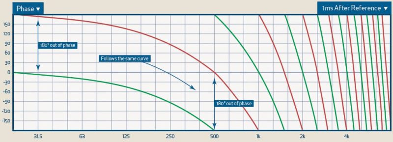 How Do You Measure Up? Part 3: The Difficult Phase — AudioTechnology
