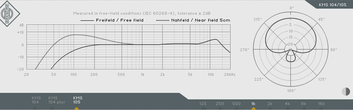 Mic Data 2: Frequency Response & Sound — AudioTechnology
