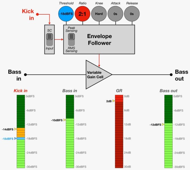 Understanding Compression 1 — AudioTechnology