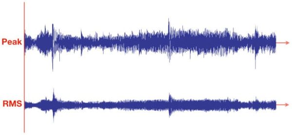 Understanding Compression 1 — AudioTechnology