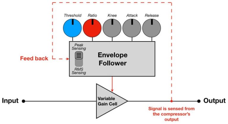 Understanding Compression 1 — AudioTechnology