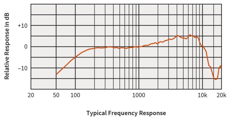 Review: Shure Nexadyne 8/S & 8/C — AudioTechnology